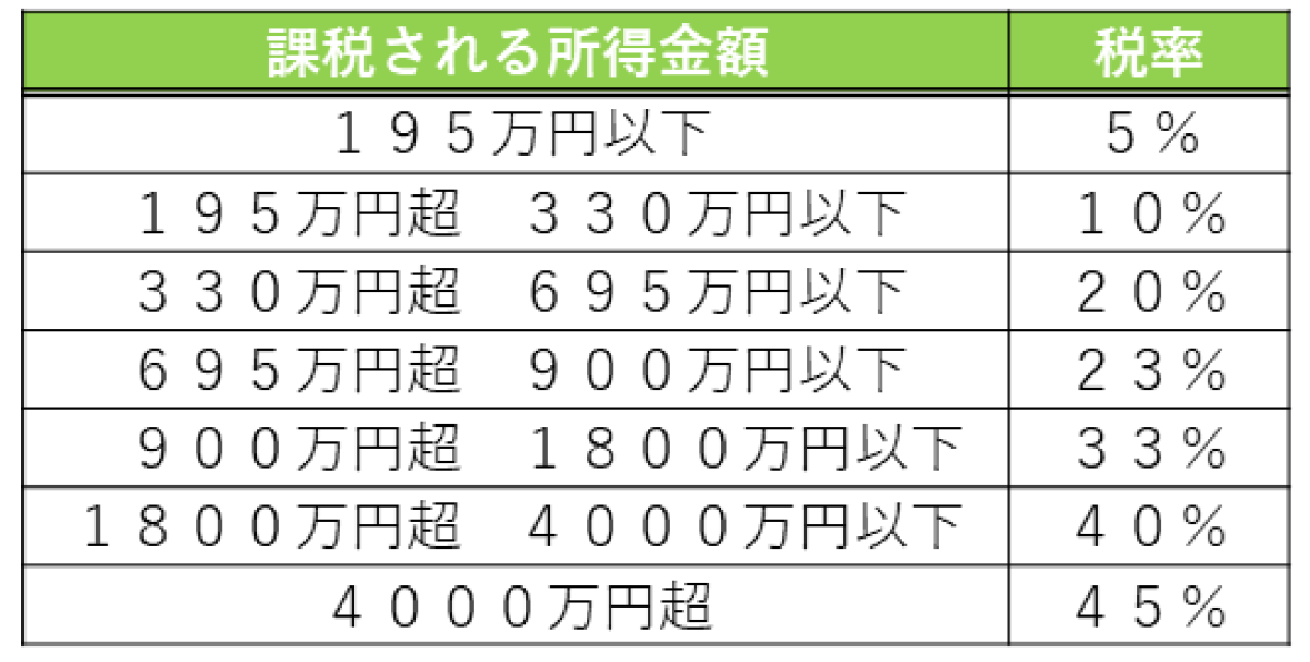 iDeCo(イデコ)を「やるべき人」の具体例｜FPオフィス「あしたば」